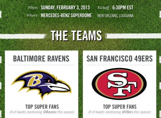 Social Media Guide To The Super Bowl [Infographic] | Mankind Unplugged